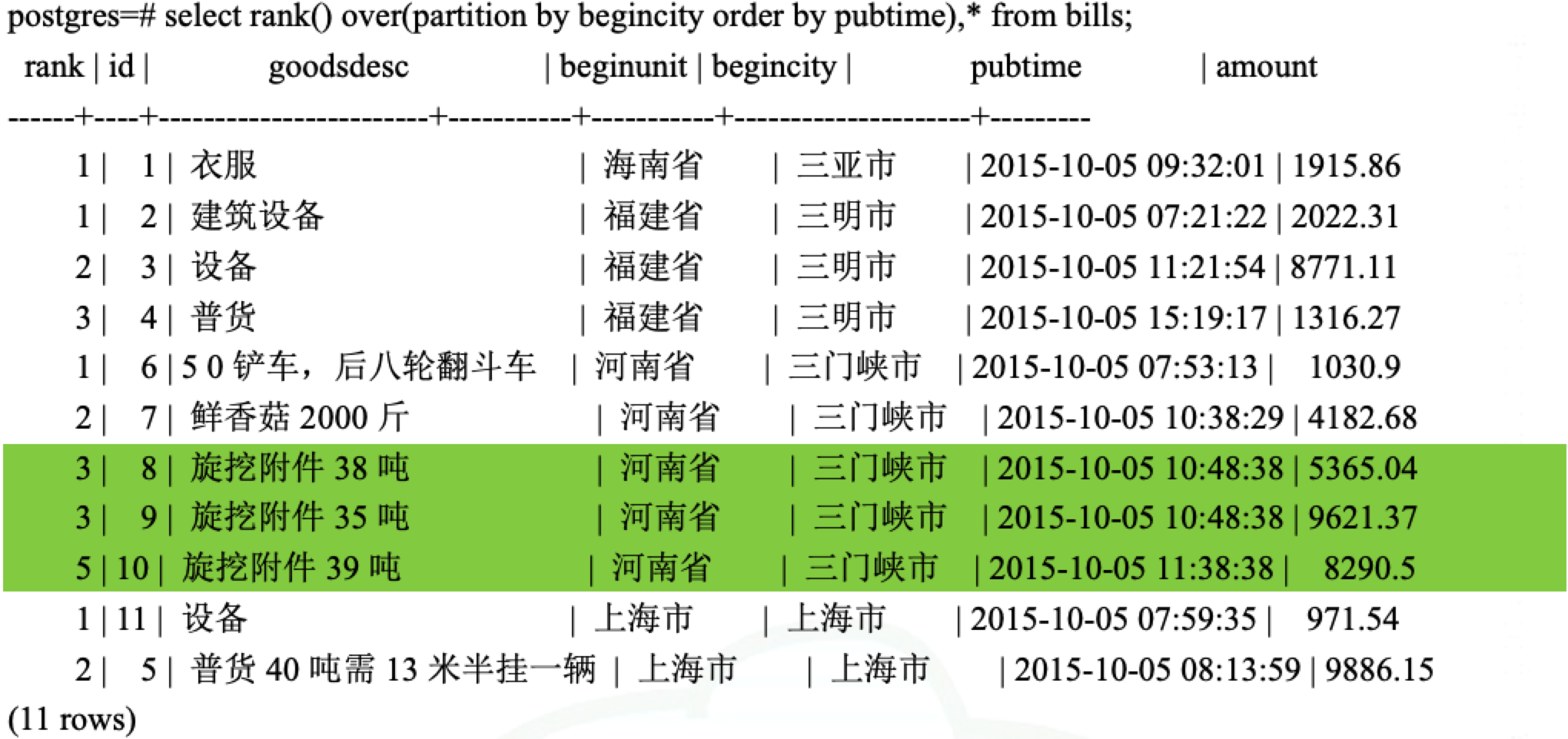 Advanced Usage - OpenTenBase Documentation