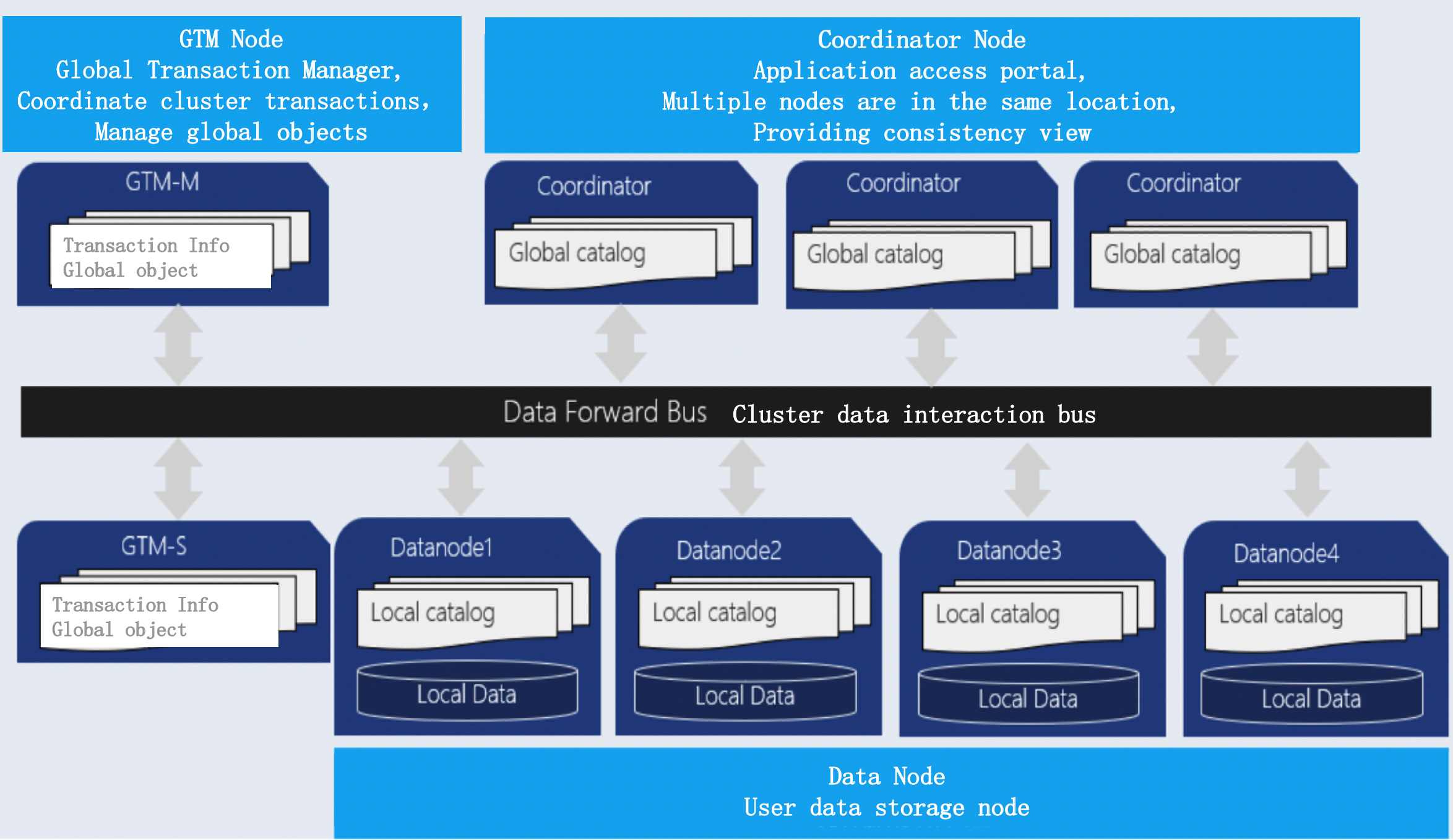 Quick Start - OpenTenBase Documentation